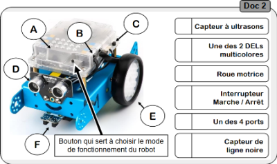 S3-1 Découverte du véhicule d'exploration
